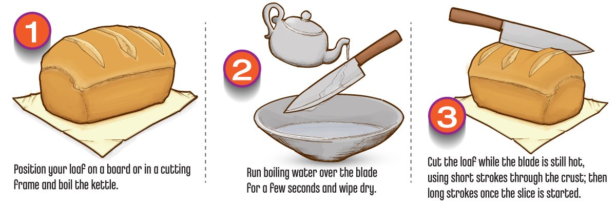 How To Cut Fresh Or Warm Bread - Gadgets for the Kitchen